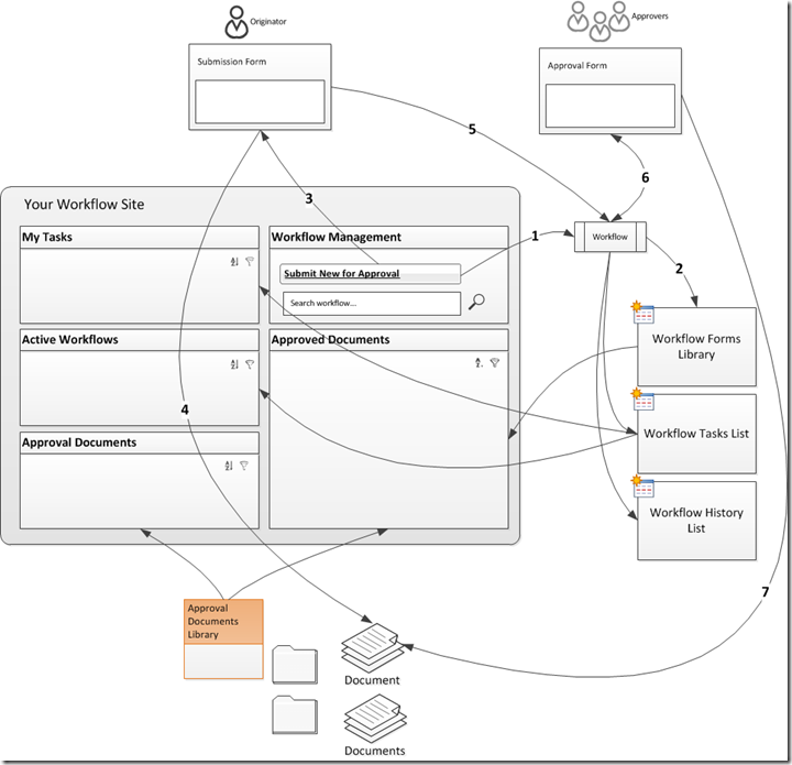 My findings in Microsoft world: Implementing Multiple Documents ...